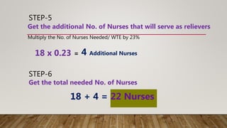 STAFFING AND SCHEDULING for NURSES | PPTX