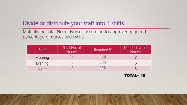 STAFFING AND SCHEDULING for NURSES | PPTX
