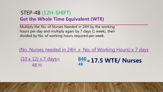 STAFFING AND SCHEDULING for NURSES | PPT