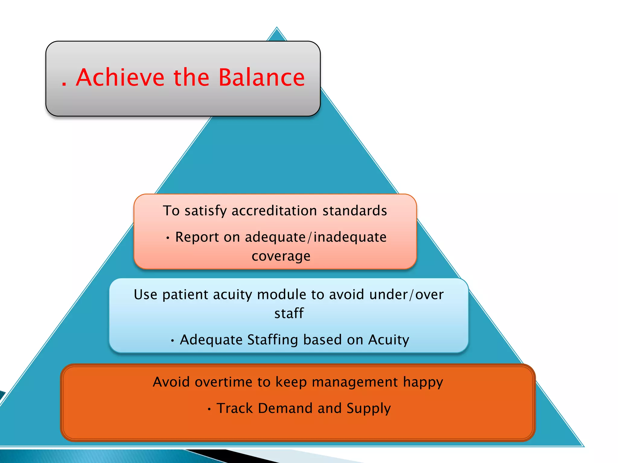 Staffing and scheduling in health care | PPTX