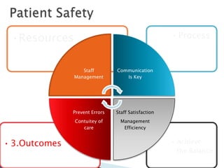 Staffing and scheduling in health care | PPTX | Healthcare Industry ...