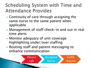Staffing and scheduling in health care | PPTX | Healthcare Industry ...