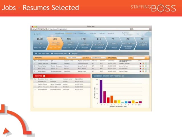 Staffingboss - software for recruitment agencies & headhunters in ...