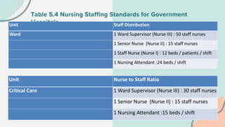 Staffing in the Nursing Service (Philippines) | PPTX