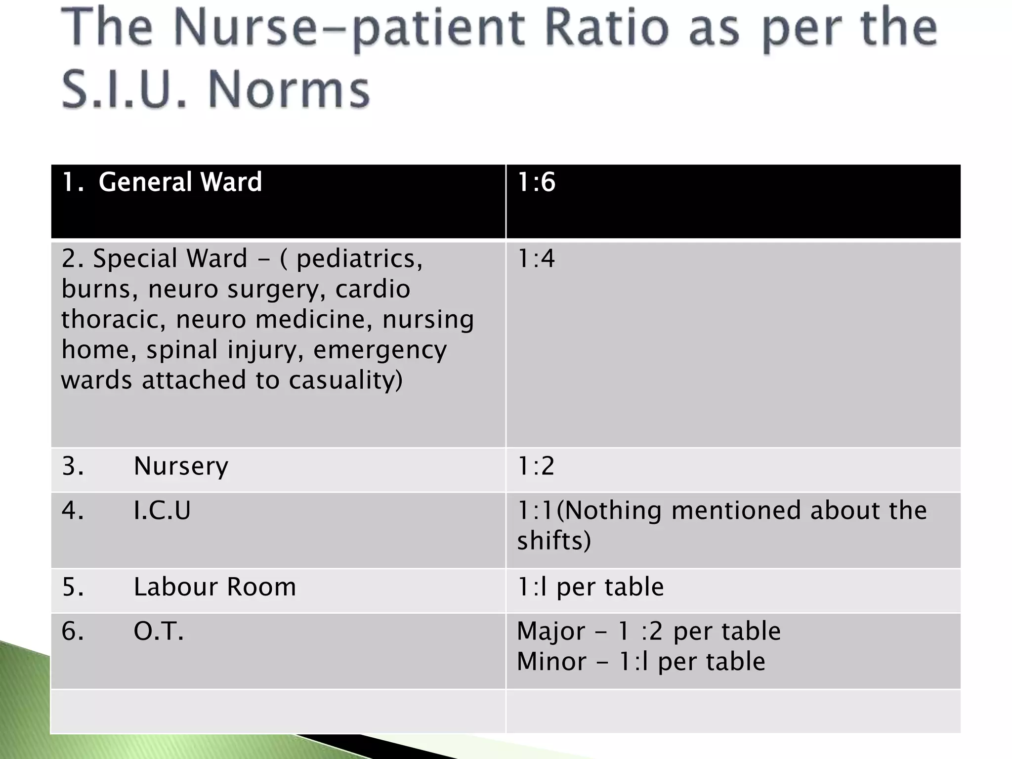 STAFFING, DEFINITION, PHILOSOPHY AND NORMS.pptx
