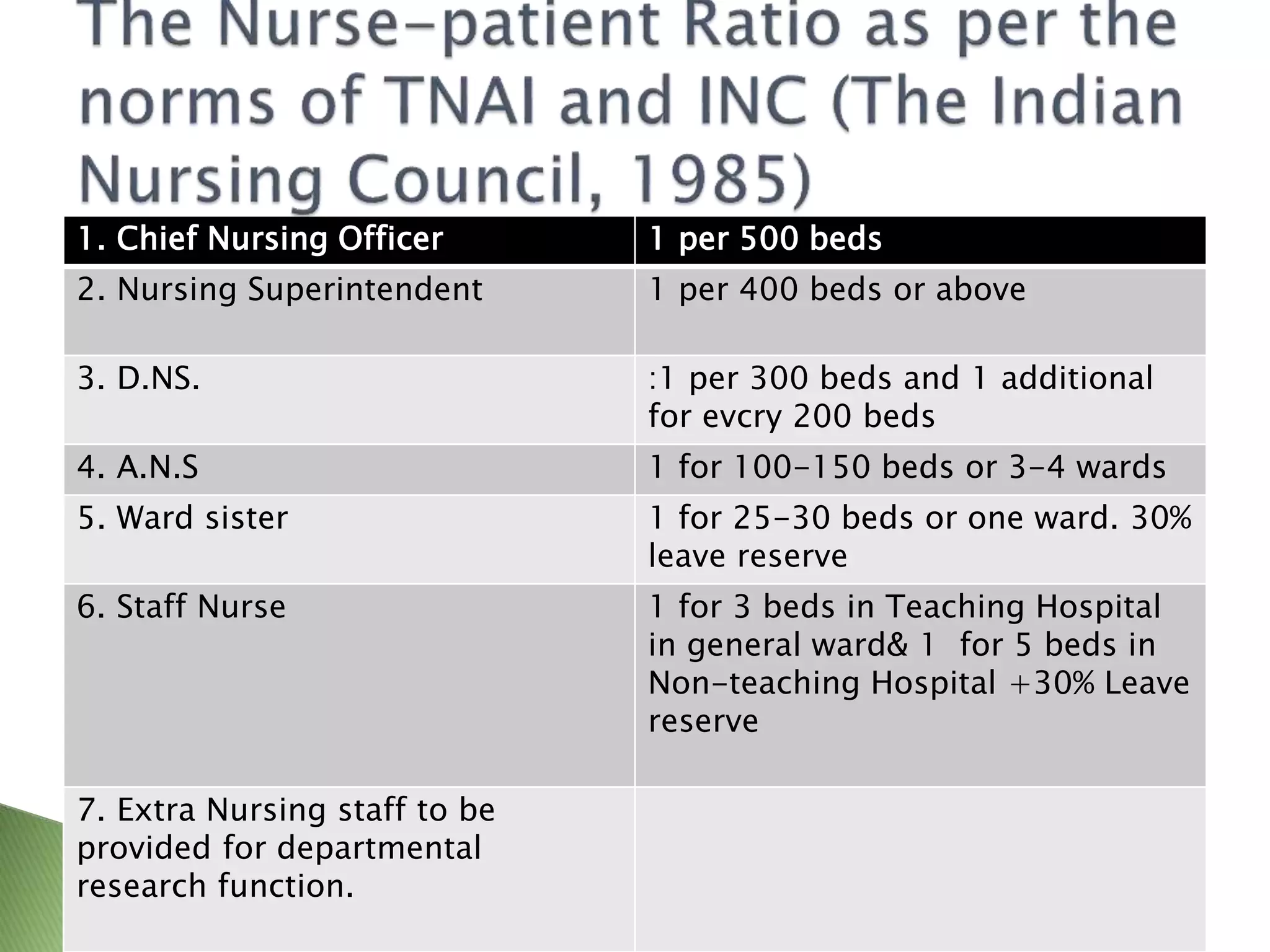STAFFING, DEFINITION, PHILOSOPHY AND NORMS.pptx