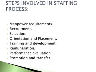 STAFFING, DEFINITION, PHILOSOPHY AND NORMS.pptx