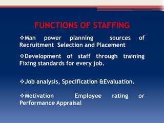 Staffing Directing and Controlling.pptx