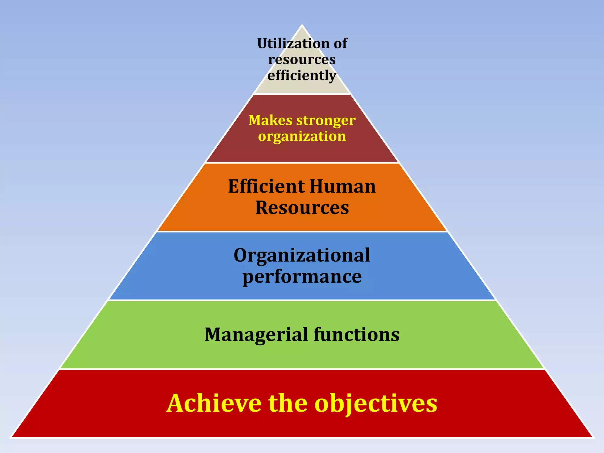 Staffing , duties and responsibilities of various categories | PPTX