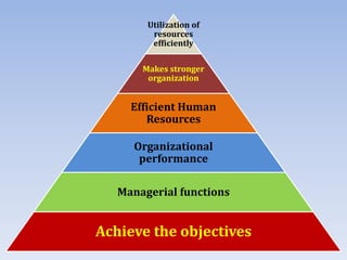 Staffing , duties and responsibilities of various categories | PPTX