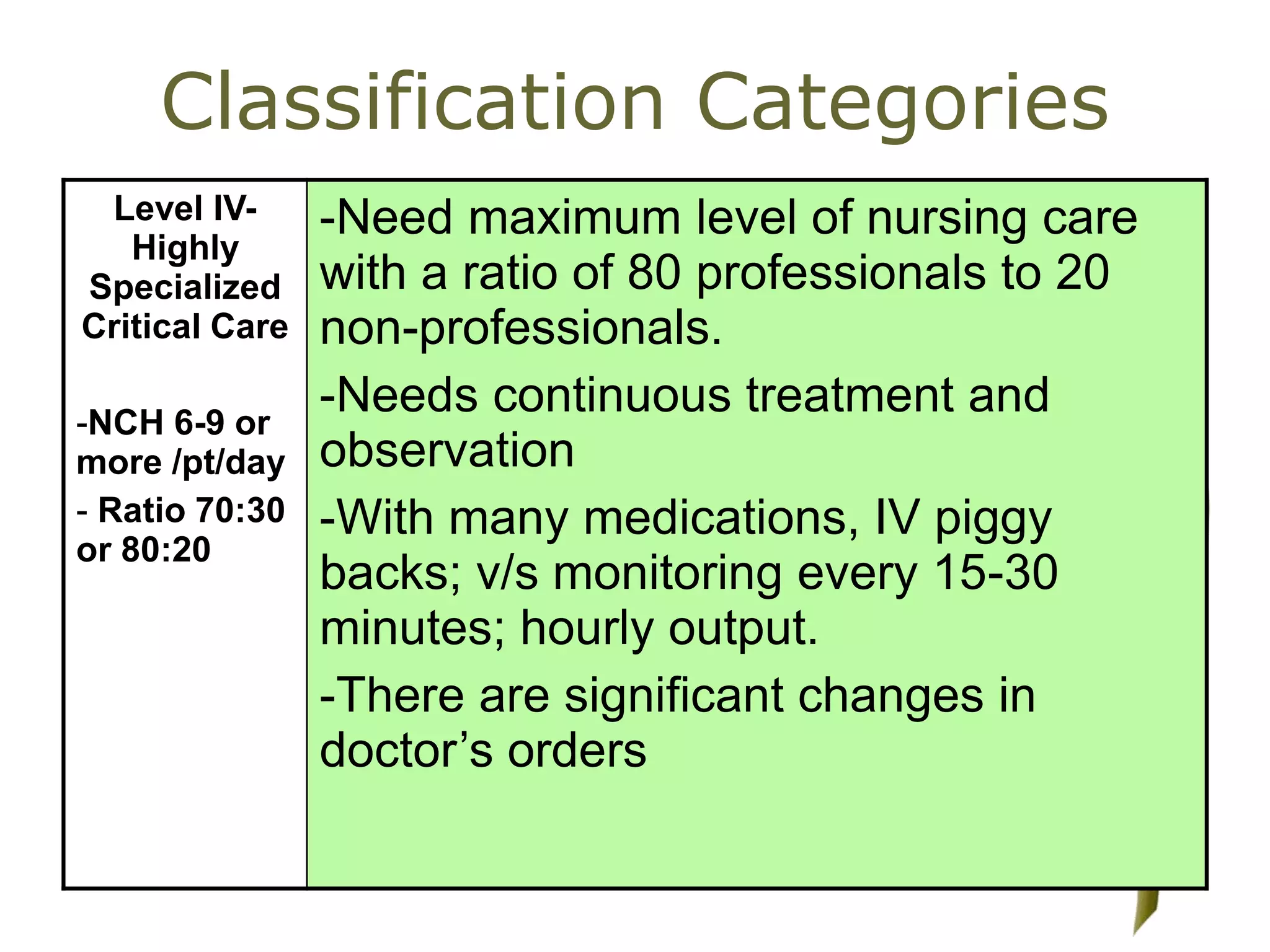 Staffing,estmn,scheduling | PPTX