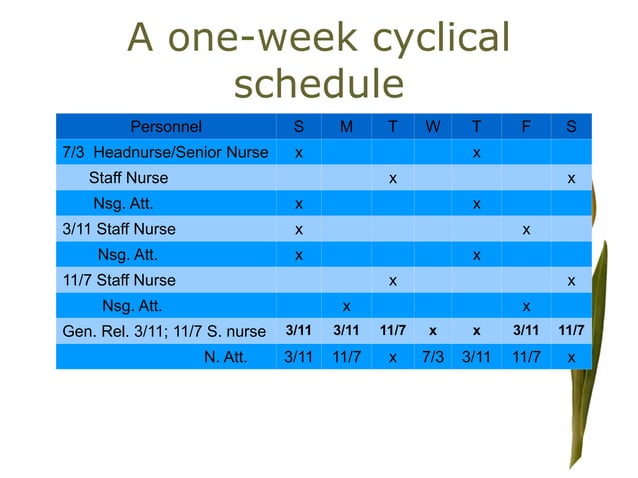 Staffing,estmn,scheduling | PPTX | Healthcare Industry | Industries