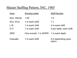 Staffing Hosp. Nsg. Services in Diff. Units.ppt