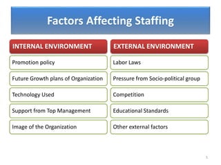 Staffing in management | PPTX
