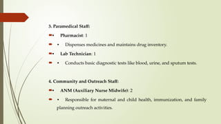 Staffing Pattern.pptx(community health nursing) | PPTX