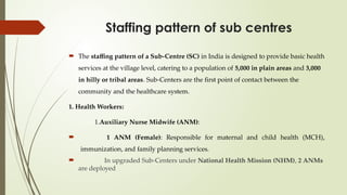 Staffing Pattern.pptx(community health nursing) | PPTX
