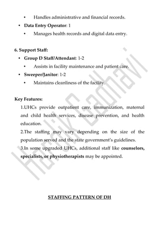 Staffing pattern.docx(Community Health Nursing) | DOCX