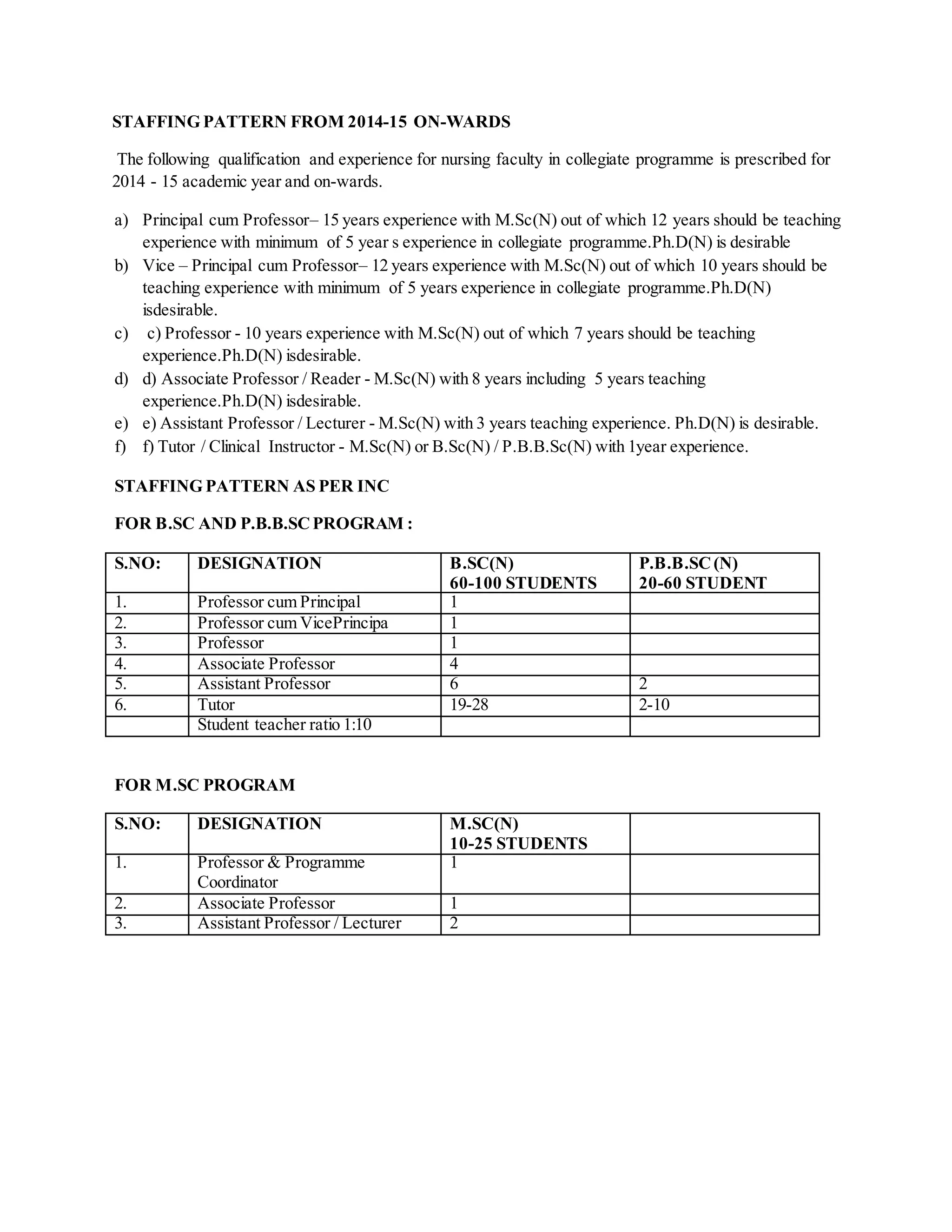 Staffing pattern of college of nursing program | DOCX