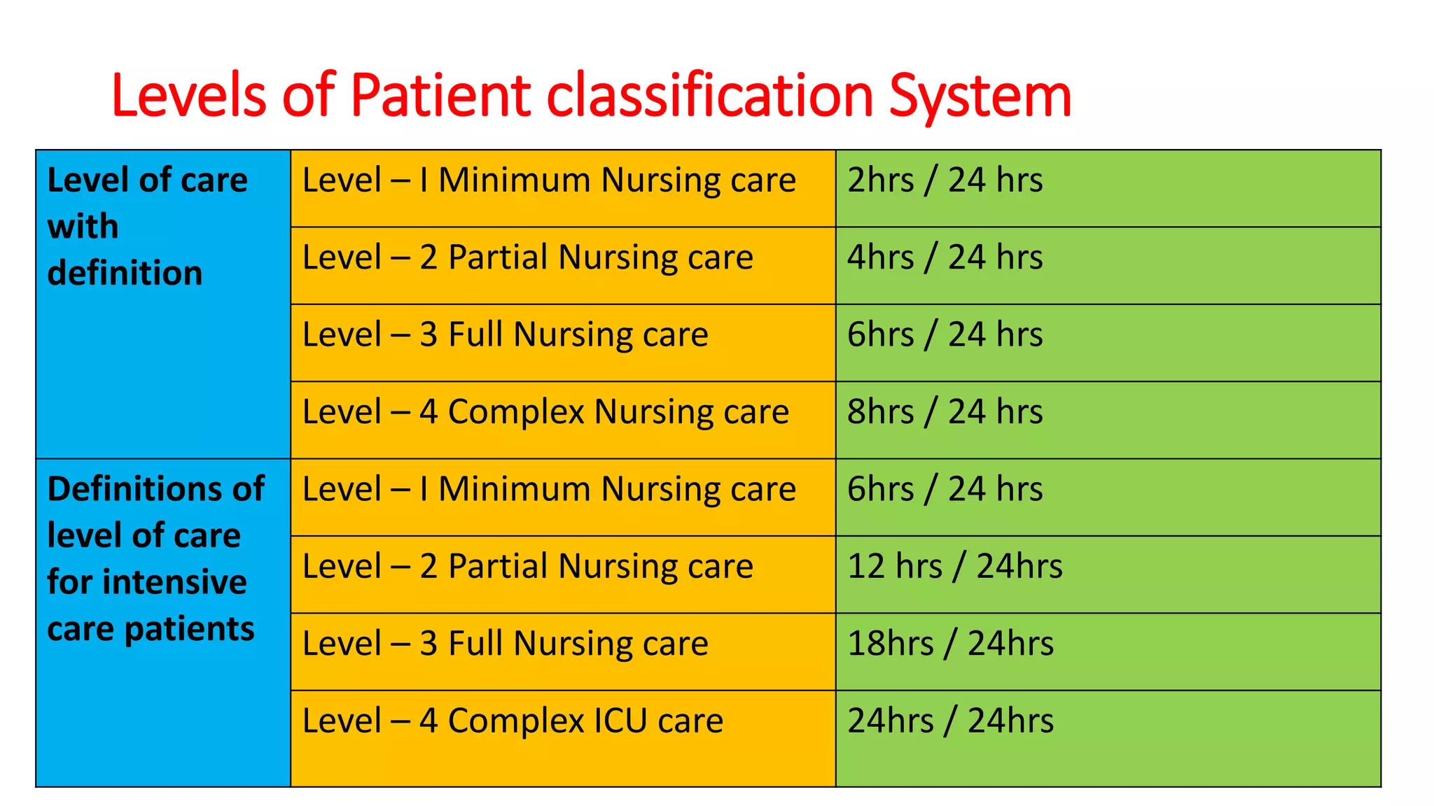 Staffing philosophy , norms | PPTX