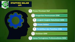 Staffing, pimpinan dan kepemimpinan lpi | PPT