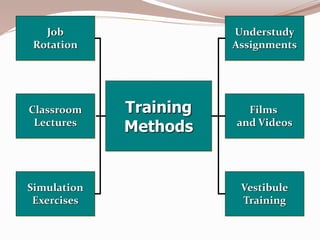 Chapter 5 staffing | PPTX