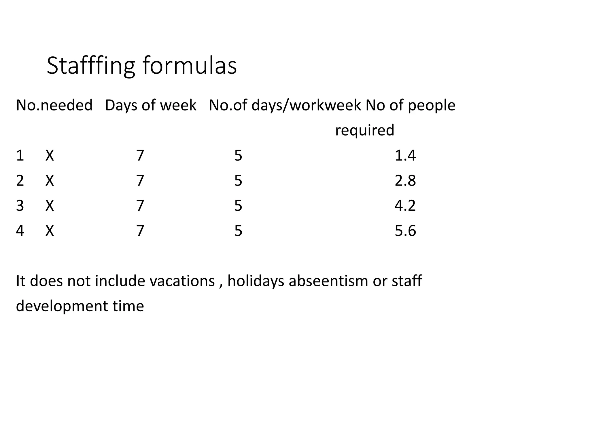 Powerpoint presentation on STAFFING PPT norms.pptx