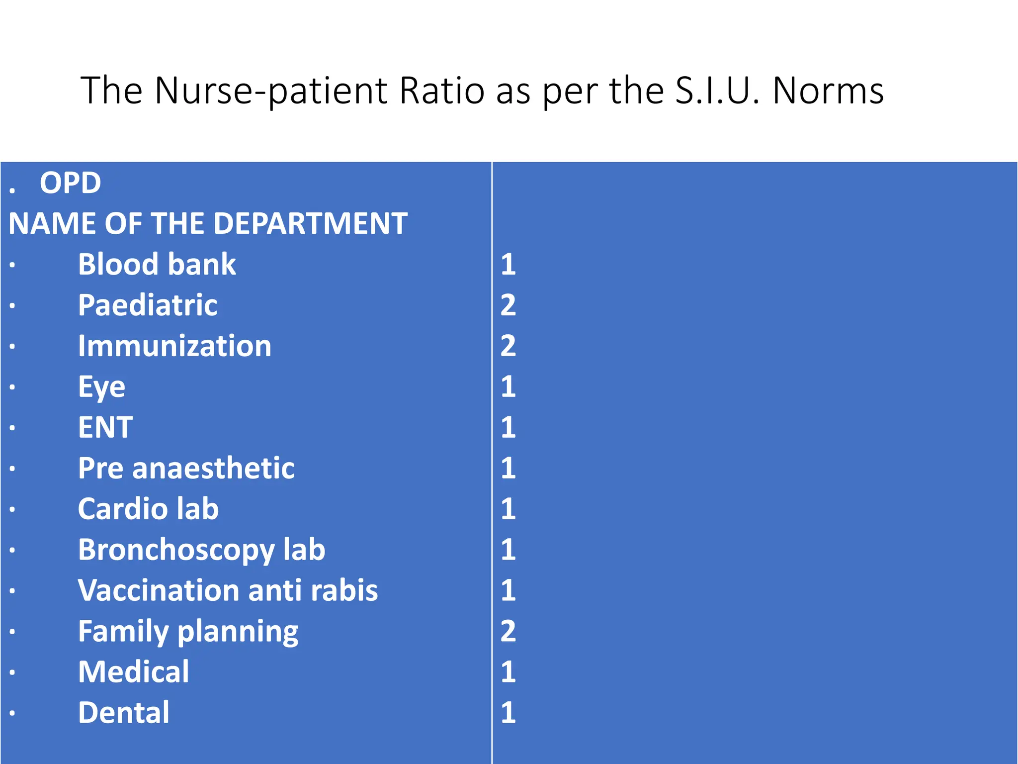 Powerpoint presentation on STAFFING PPT norms.pptx