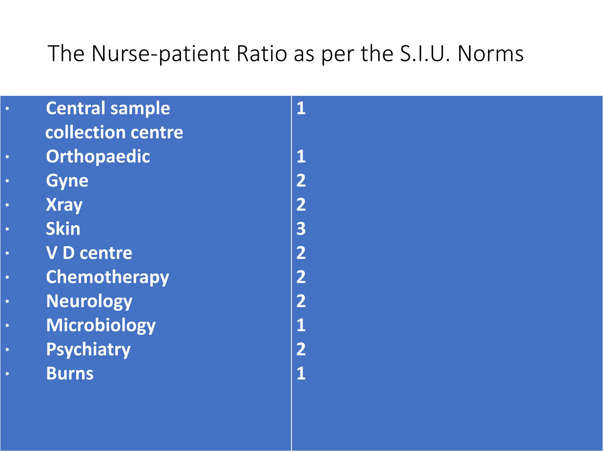 Powerpoint presentation on STAFFING PPT norms.pptx