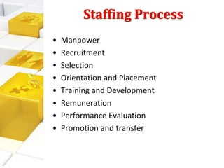 Staffing process | PPTX