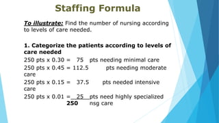 Staffing & scheduling | PPTX