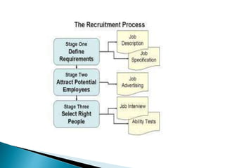 Staffing & Scheduling.ppt
