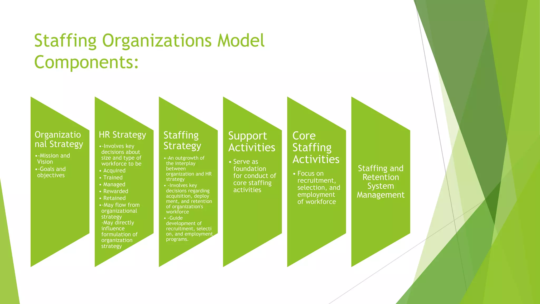 Staffing services | PPTX
