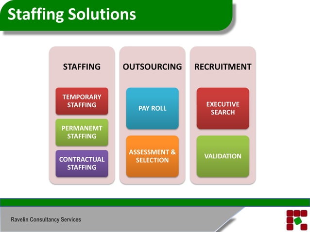 Ravelin: Staffing Solutions | PPTX