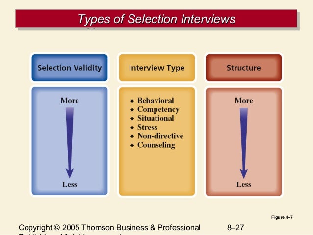 Staffing the organisation