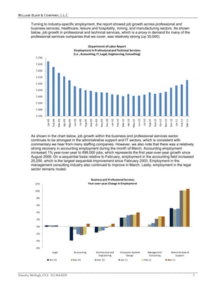 Staffing Trends | PDF | Job Market | Economy