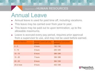 Virginia Tech - New Employee Orientation - Staff Leave | PPTX