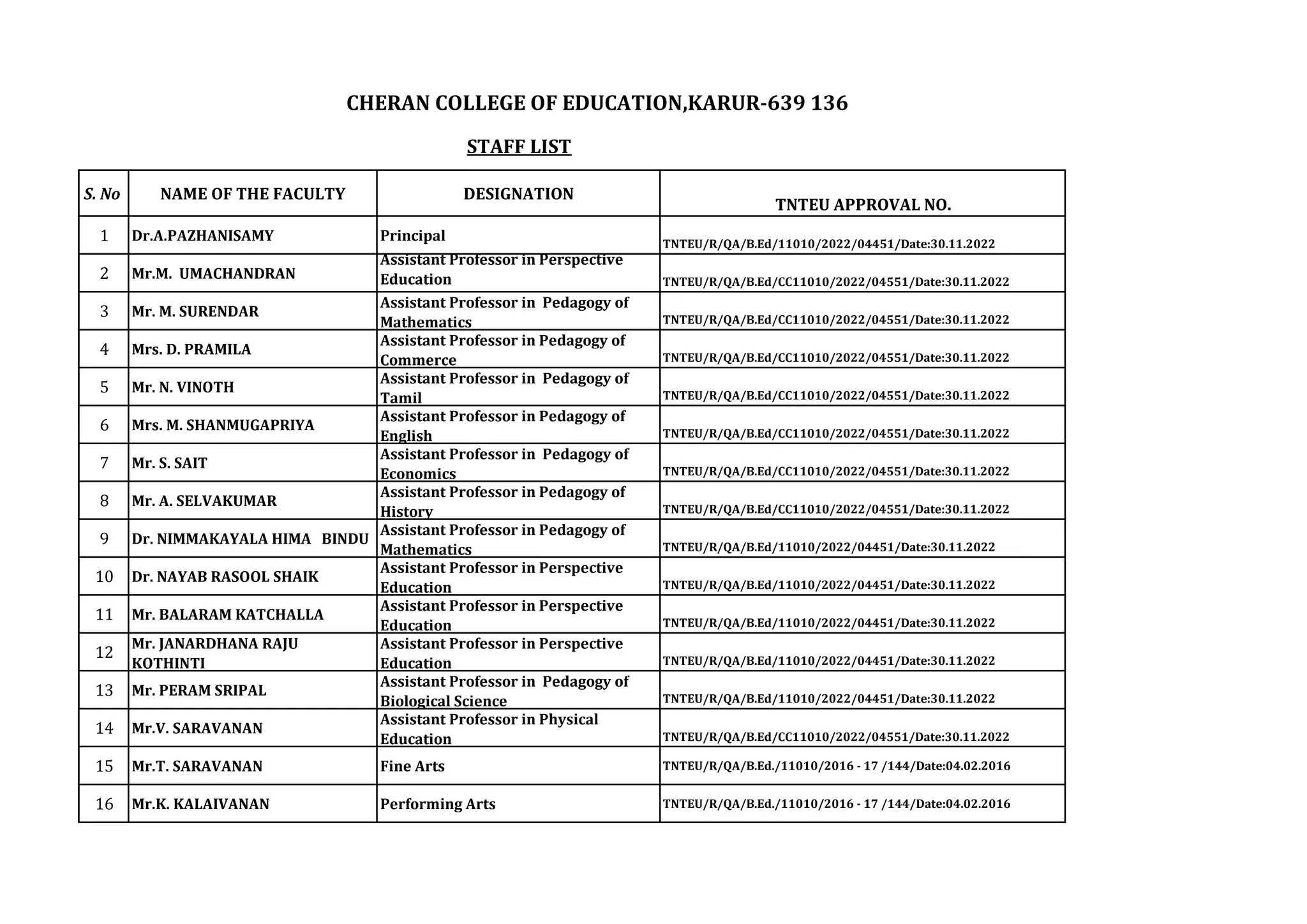 Cheran B.Ed Staff List | PDF
