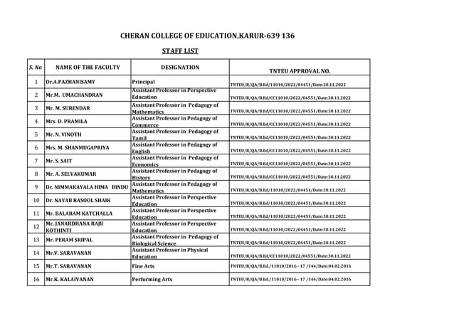 Cheran B.Ed Staff List | PPT