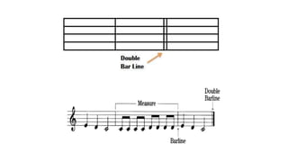Staff, Measure, Bar Line, and Double Bar Line | PPTX