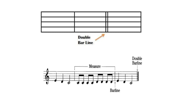 Staff, Measure, Bar Line, and Double Bar Line | PPTX