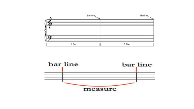 Staff, Measure, Bar Line, and Double Bar Line | PPTX