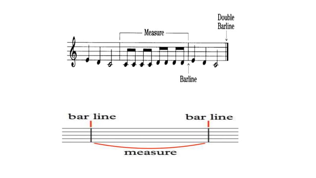 Staff, Measure, Bar Line, and Double Bar Line | PPT