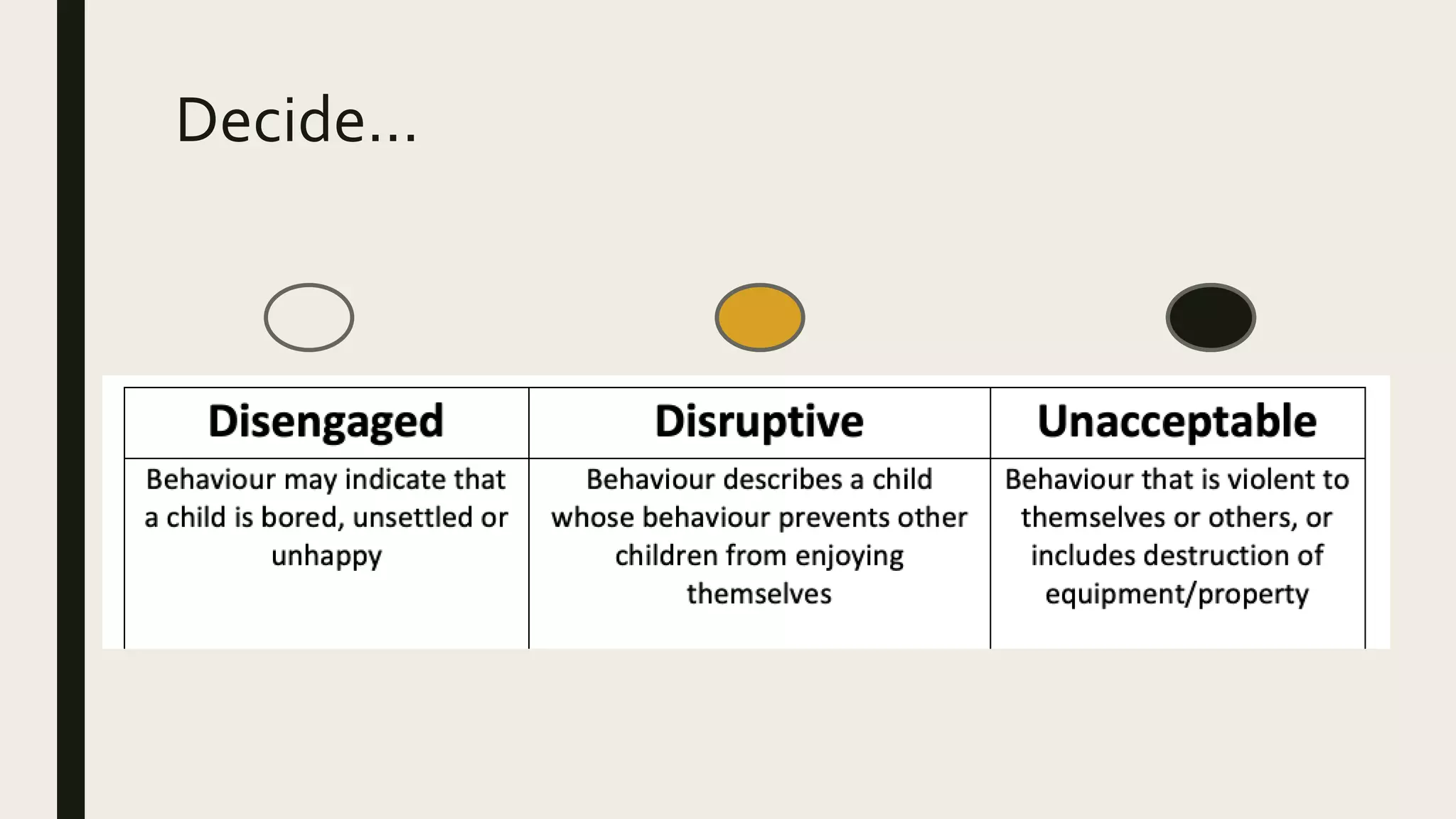 Staff meeting behaviour | PPTX