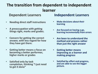 Independence-Growth Mindset - Staff Meeting 3rd December | PPT