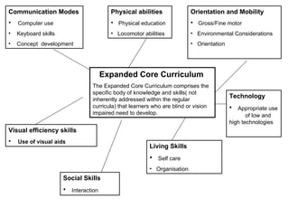Staff Meeting 1 | PPT