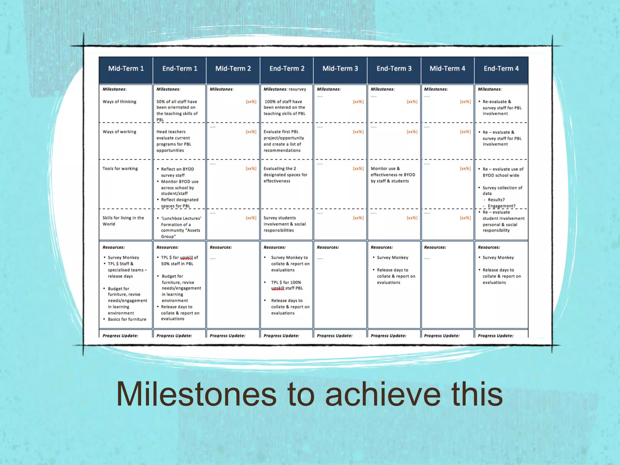 Staff meeting march3 Alignment | PPT