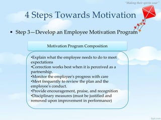 Staff morale and motivation | PPTX