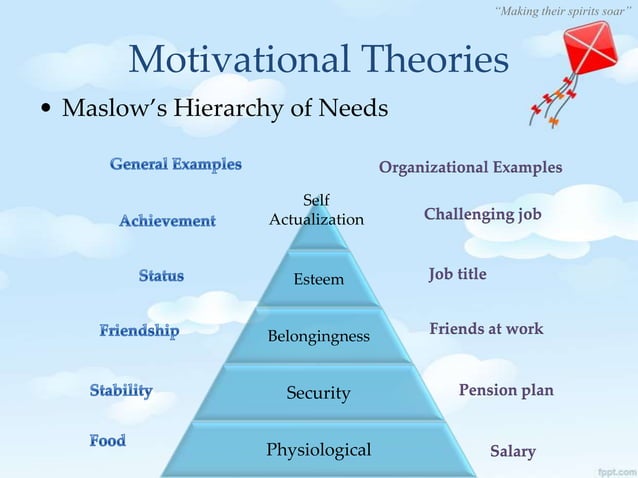 Staff morale and motivation | PPTX | Career Advice | Careers