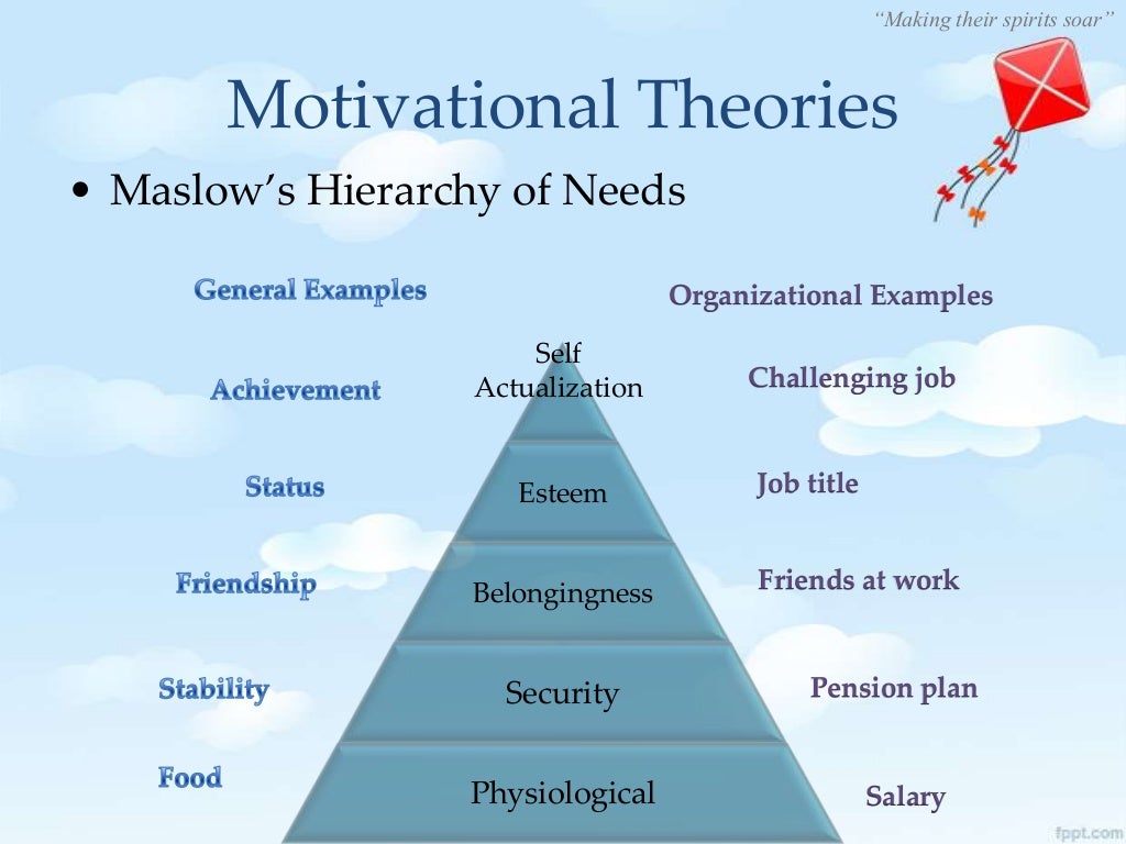 Staff morale and motivation