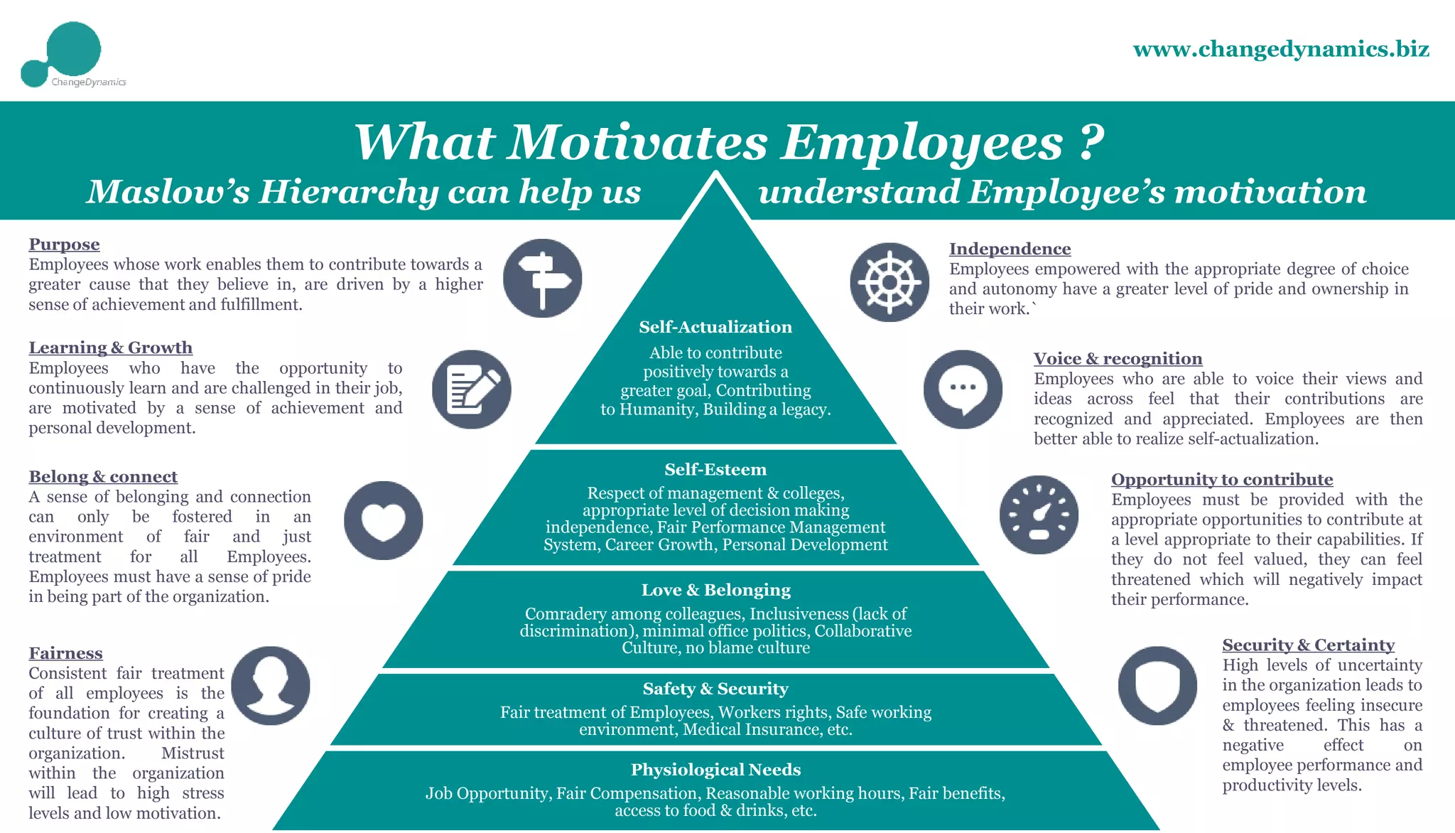 Staff Motivation | PPT
